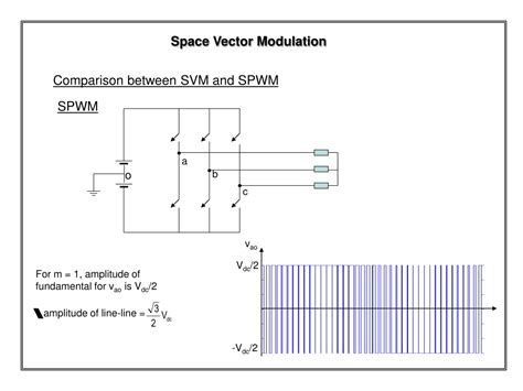 Ppt Space Vector Modulation In Ac Drives Powerpoint Presentation Free Download Id 9683747