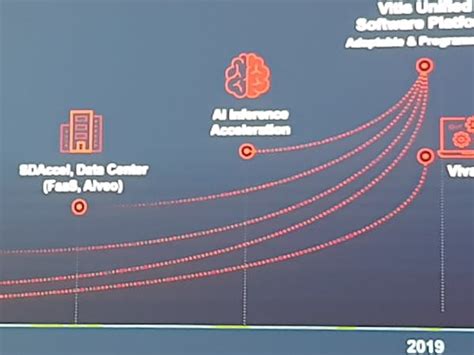 microzed chronicles xdf and vitis