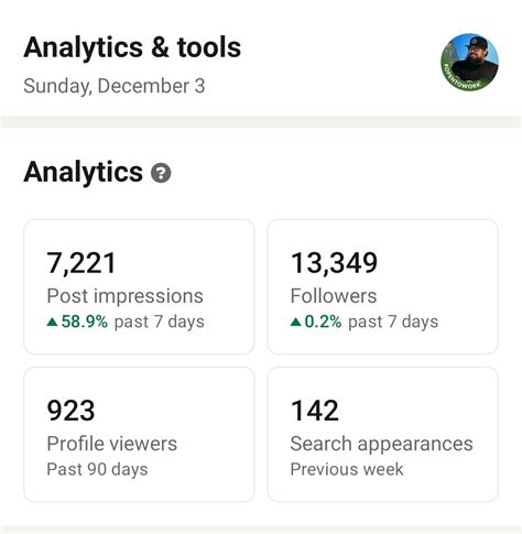 Joseph Haecker On Linkedin What Was Your Analytics And Engagement On Linkedin For The Last Week