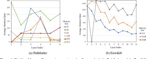 Figure 1 From Sparse Modular Activation For Efficient Sequence Modeling Semantic Scholar