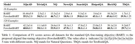 【emnlp 2021】fewshotqa A Simple Framework For Few Shot Learning Of Qa