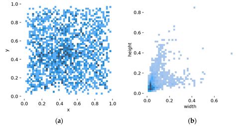 Ship Detection In Sar Images Based On Multi Scale Feature Extraction