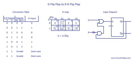 Raaz San Dee Flip Flop Conversion