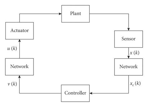 Configuration Of Quantized Ncss With Data Loss Download Scientific Diagram