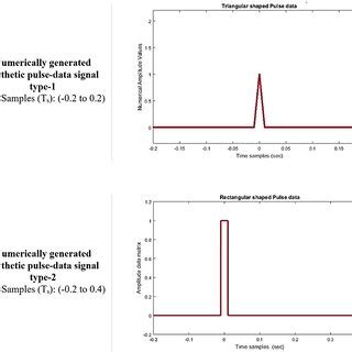 Synthetic Pulse Signal Download Scientific Diagram