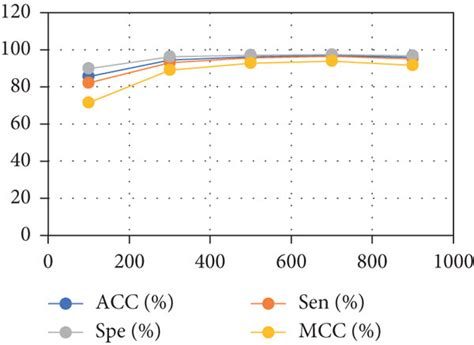 Comparative Experiment Of Different Sequence Lengths A Is The Result