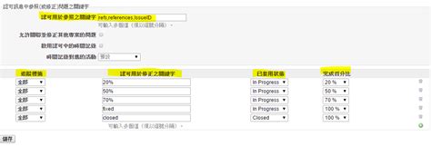 蜂程式 Beescoding 如何用eclipse Commit Svn資料至redmine