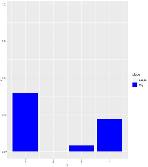 R Manually Set Group Colours Based On Values In Global Environment Stack Overflow
