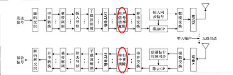 Noma学习笔记功率复用 Csdn博客