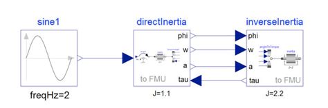 Co Simulation Using The Open Source Python Package Pyfmi Modelon