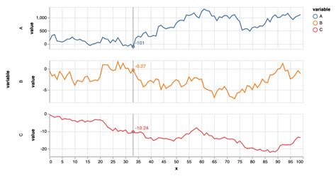 Feature Request Multi Line Tooltip With Multiple Y Axes · Issue 1356