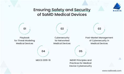 Software As A Medical Device SaMD Future Of Healthcare