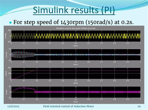 updated field oriented control of induction motor pptx