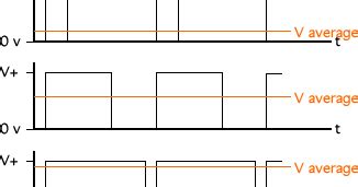 Experiment No Use Of PWM To Control The Brightness Of A LED