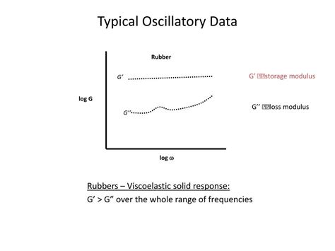 Ppt Viscoelastic Properties Powerpoint Presentation Free Download Id1855884