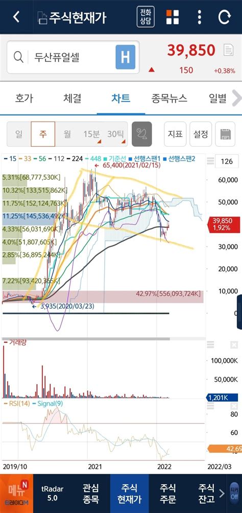 두산퓨얼셀 공부용 분석 Mlbpark