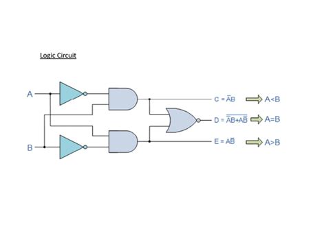 Magnitude Comparator And Types Of Mc Pdf Programming Languages