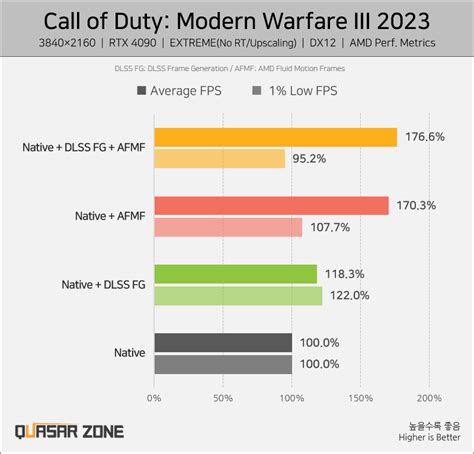 검은사막 검은사막 프레임 상승 방법 다양한 방법intelamd라데온 Nvidia 등 Vortex Gaming