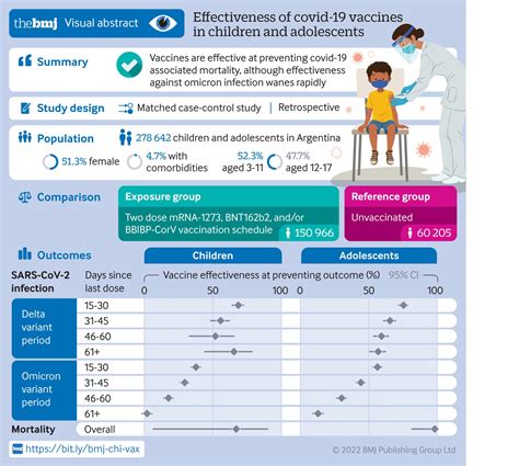 Bmj Visual Abstracts The Bmj