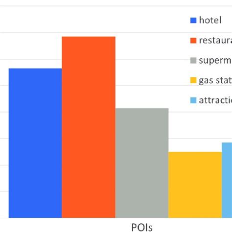 The Comparison Of Time Costs In Constructing Verification Objects