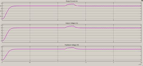 converter output voltage and current during hil simulation for the case