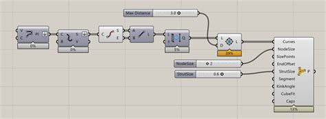 Multipipe Gives Sharp Spikes Grasshopper Mcneel Forum