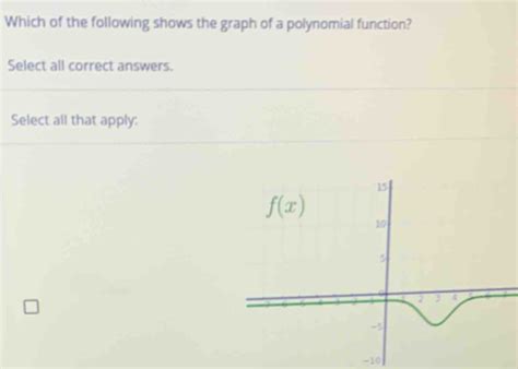 Which Of The Following Shows The Graph Of A Polynomial Function Select