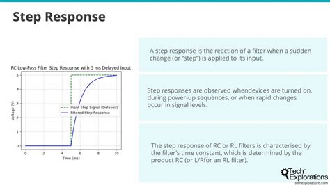 Impulse Response Of First Order Filters A Preview From Introduction