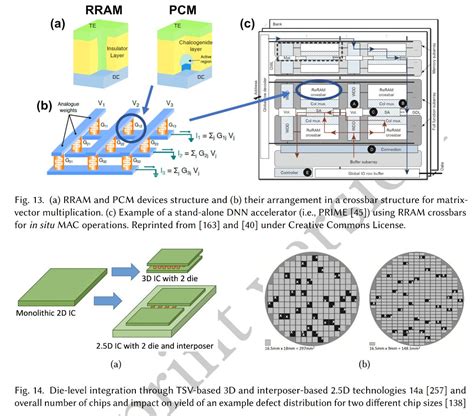 Pulp Platform On Twitter The Preprint Of A Survey On Deep Learning
