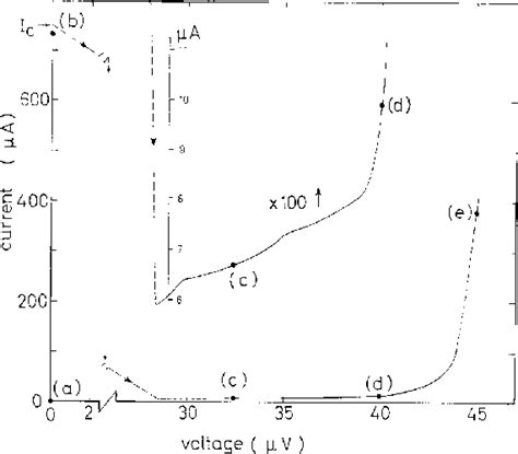 Figure 3 From Low Frequency Noise In Resonant Josephson Soliton Oscillators Semantic Scholar