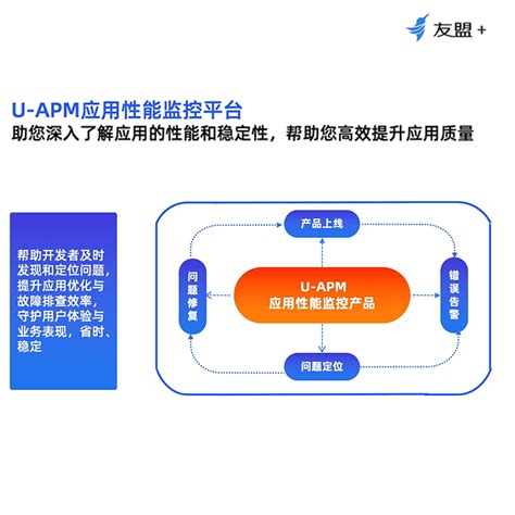 学院课程：34u Apm监控页面介绍