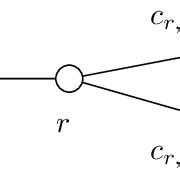Simple Example For The Cache Placement Problem Download Scientific Diagram