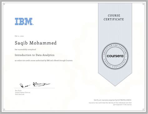 Saqib Mohammed On Linkedin Dataanalytics Ibm Datascience