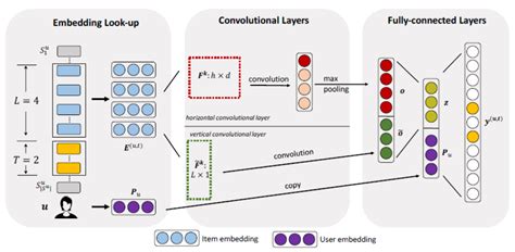 推荐系统 Sequential Recommendation 知乎