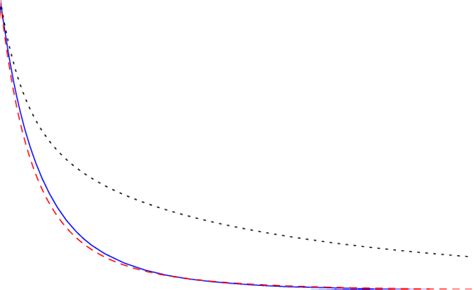 Comparison Of The Functions F 0 Q 2 Solid Line G 0 Q 2 At φ
