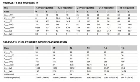 Single Pair Ethernet Explained Automation World