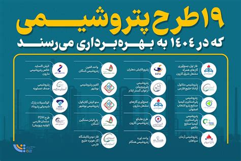 شانا کدام پتروشیمی‌ها در ۱۴۰۴ به بهره‌برداری می‌رسند؟
