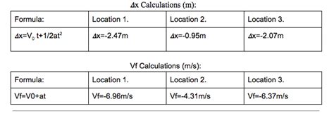 Lab №5 Distance And Final Velocity Of The Falling Object Home