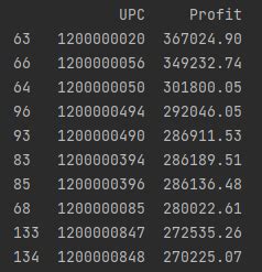 Solved I Have A Dataframe I Created Using Pandas From Chegg