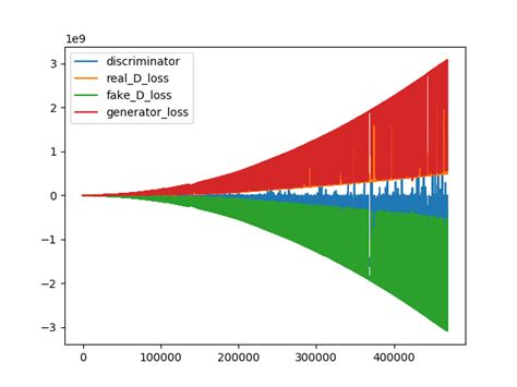 github ishengfang spectralnormalizationkeras spectral normalization