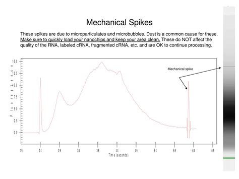 Ppt Interpretation Of Agilent 2100 Bioanalyzer Data Powerpoint Presentation Id 5194377
