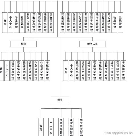 计算机毕业设计python课程在线考核系统vuedjango包调试python课程考核与评价方式 Csdn博客