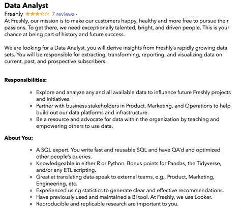 Data Analyst Job Description Mapslasopa