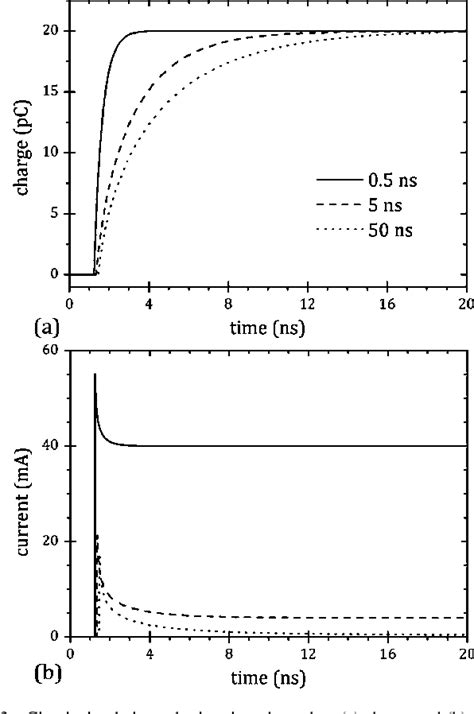Figure 3 From Demonstration Of A Digital Cmos Driver Codesigned And Integrated With A Broadband