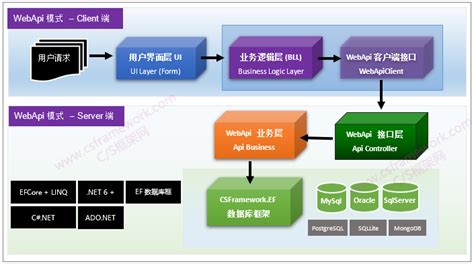 Cs软件开发平台旗舰版v60net敏捷开发之道winform开发框架cs框架网