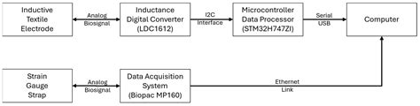 A Quantitative Method To Guide The Integration Of Textile Inductive Electrodes In Automotive