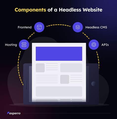 Headless CMS Websites For High Performance Scalability