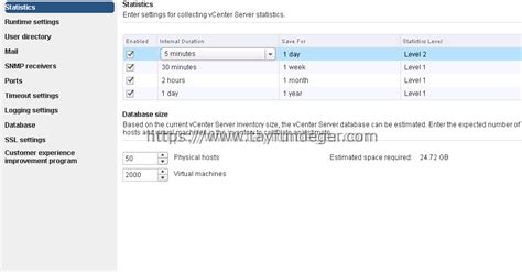 Vcenter 6 Performance Statistics Level Vmware Virtualization Blog