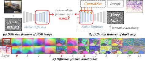 figure 4 from freereg image to point cloud registration leveraging