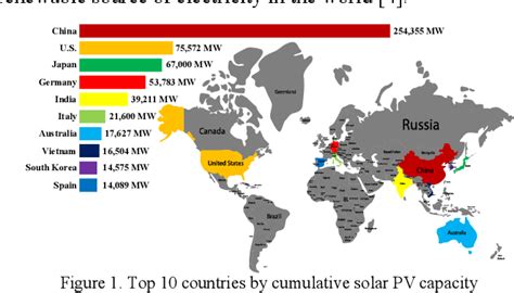 Figure 1 From A Review Of Power System Oscillations For A Grid Connected Photovoltaic Pv